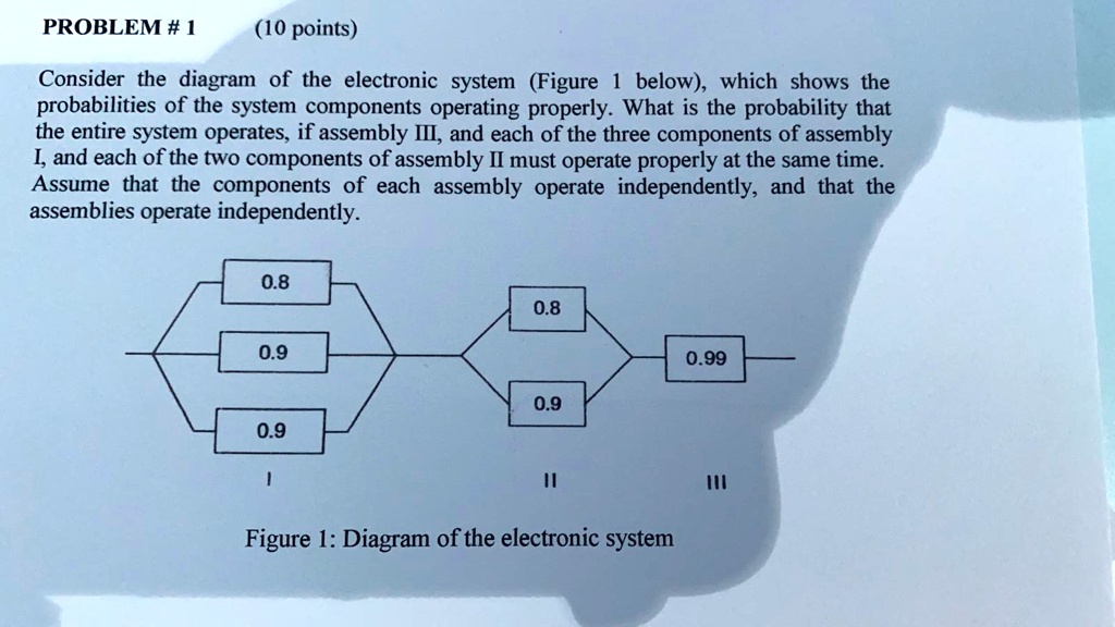 SOLVED: PROBLEM # 1 (10 points) Consider the diagram of the electronic ...