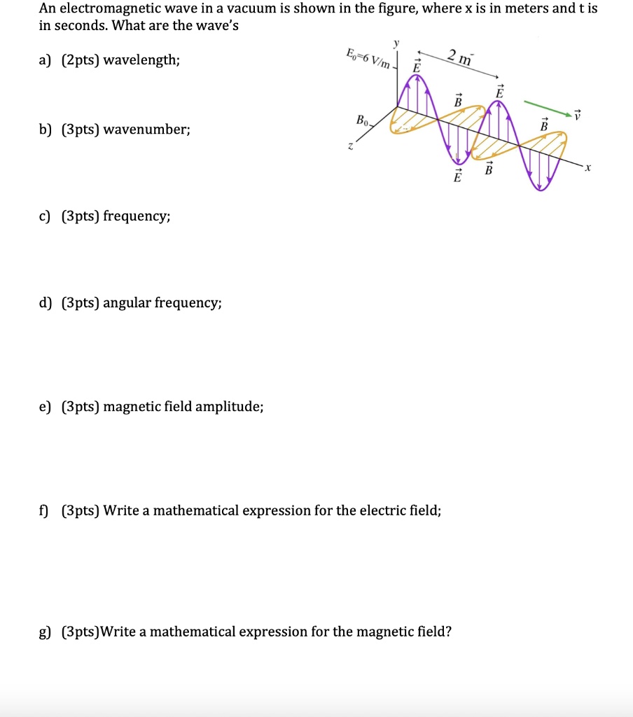 SOLVED: An electromagnetic wave in a vacuum is shown in the figure ...