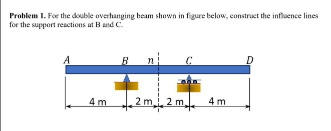 [GET ANSWER] Problem 1. For the double overhanging beam shown in figure below, construct the ...