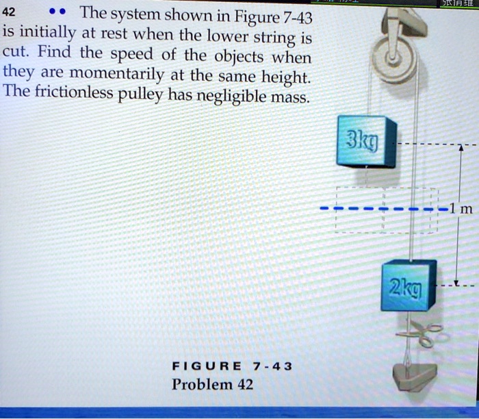 42 the system shown in figure 7 43 is initially at rest when the lower string is cut find the ...