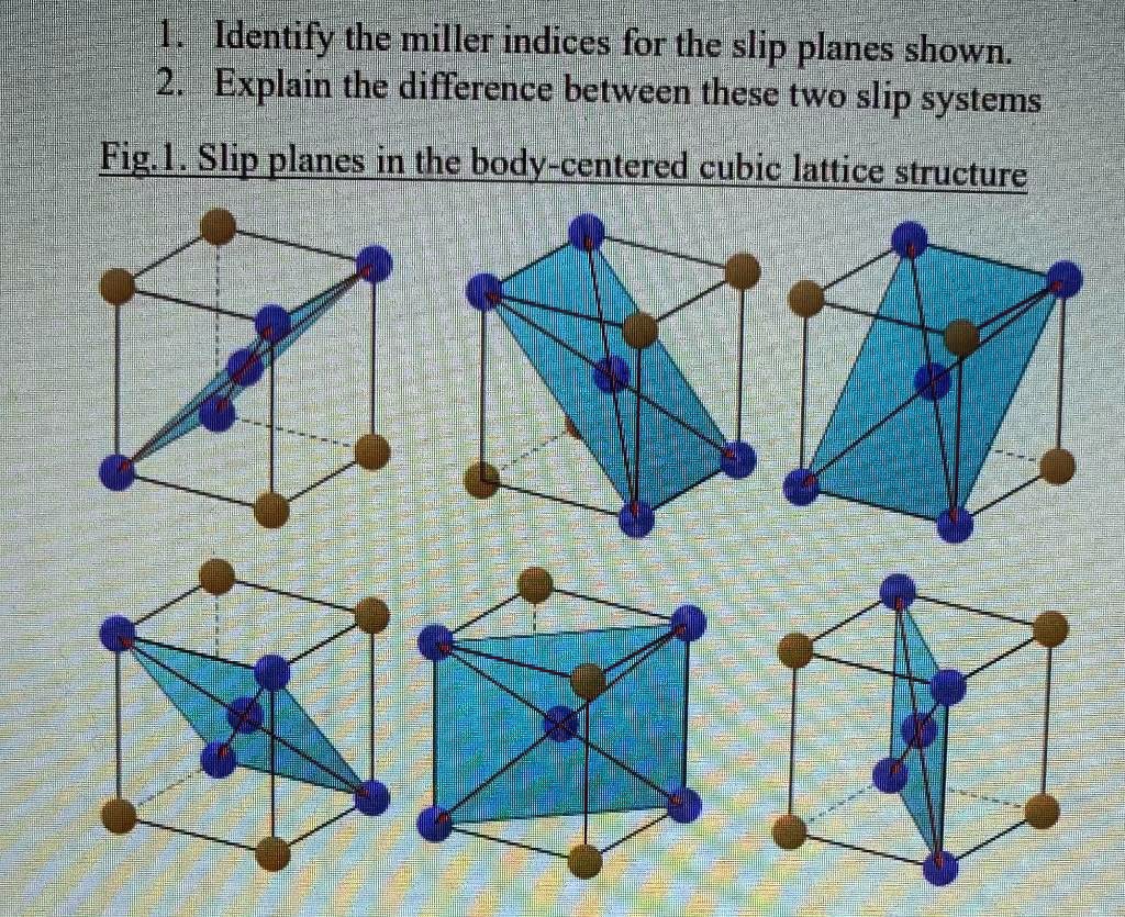 1. Identify the miller indices for the slip planes shown. 2. Explain ...
