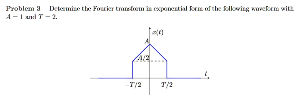 SOLVED: The Fourier transform in exponential form of the following ...