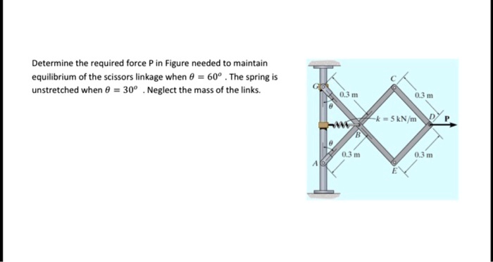 Determine the required force P in Figure needed to maintain equilibrium ...