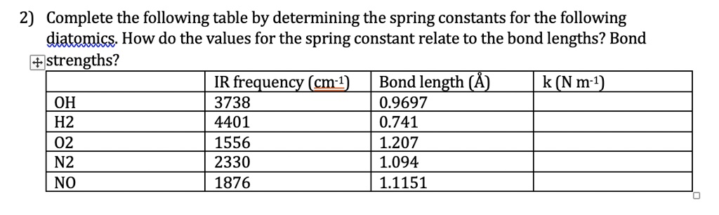 2) Complete the following table by determining the spring constants for ...