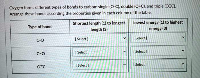 Oxygen forms different types of bonds to carbon single o c...