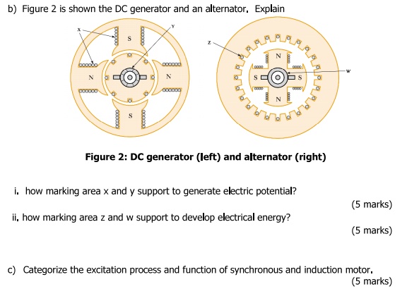 SOLVED: b) Figure 2 shows the DC generator and an alternator. Explain ...