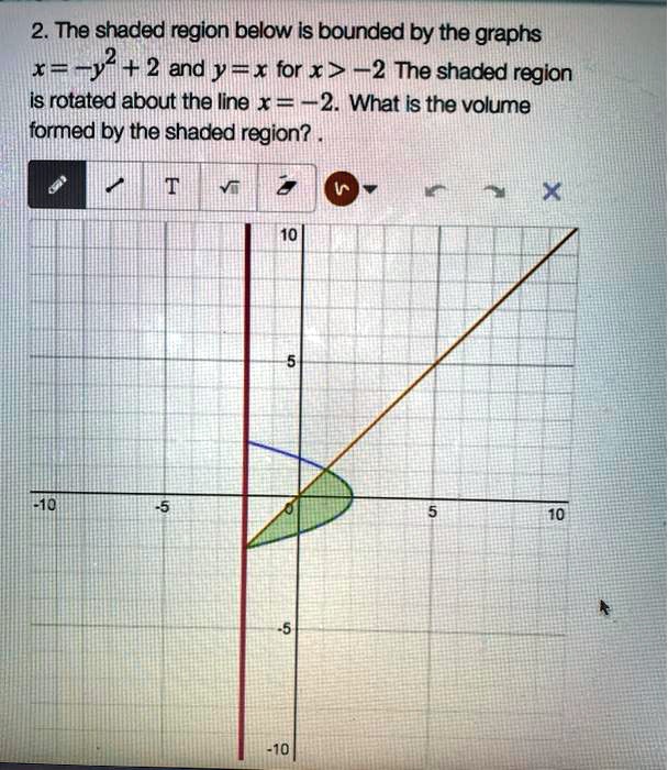 SOLVED: 2. The shaded region below Is bounded by the graphs x=-y +2 d Y ...