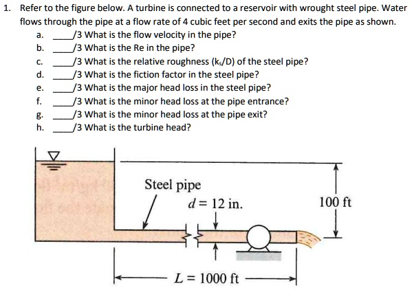 1. Refer to the figure below. A turbine is connected to a reservoir ...