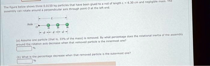 SOLVED: The figure below shows three 0.0150 kg particles that have been ...
