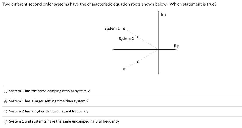 Two different second-order systems have the characteristic equation ...