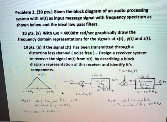 problem 230 pts given the block diagram of an audio processing system with mt as input message ...