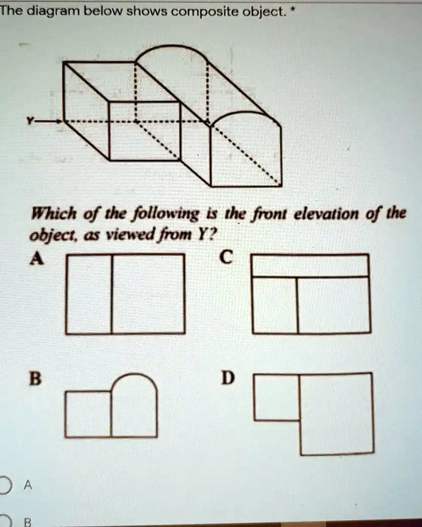 SOLVED: The diagram below shows composite object Which of the following the front elevation of ...