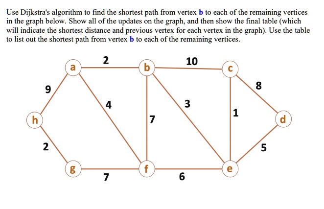Solved Use Dijkstras Algorithm To Find The Shortest Path From Vertex