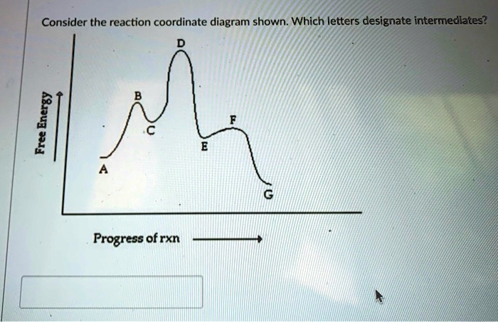 SOLVED: Consider the reaction coordinate diagram shown. Which letters ... SOLVED: Consider the reaction coordinate diagram shown. Which letters ...