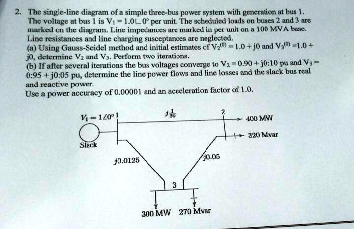 SOLVED: The single-line diagram of a simple three-bus power system with ...