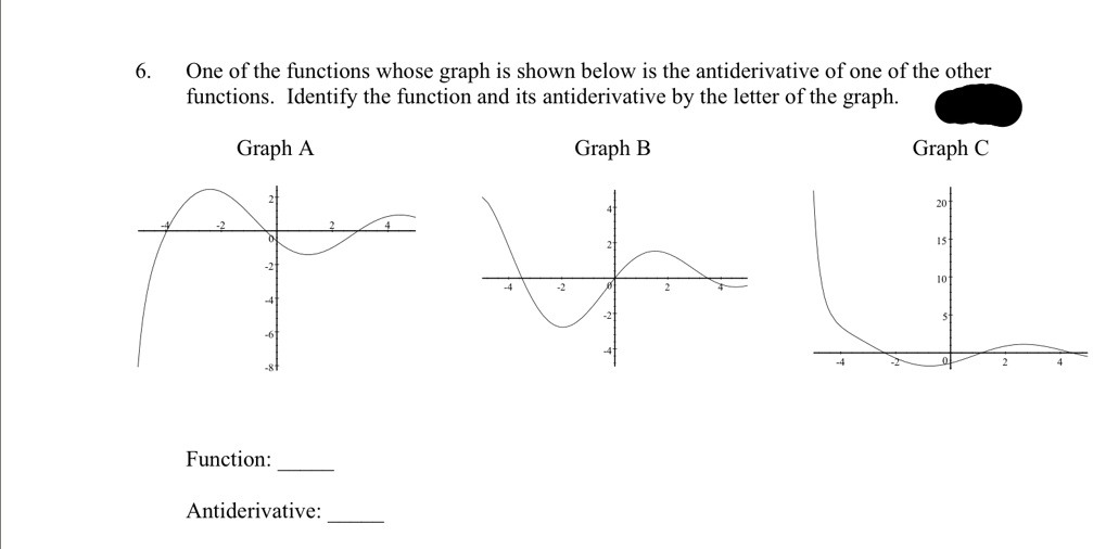 SOLVED:One of the functions whose graph is shown below is the antiderivative of one of the other ...