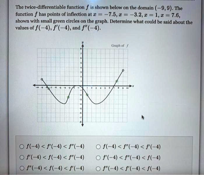 SOLVED: The twice-differentiable function f is shown below on the domain (-9,9). The function f ...