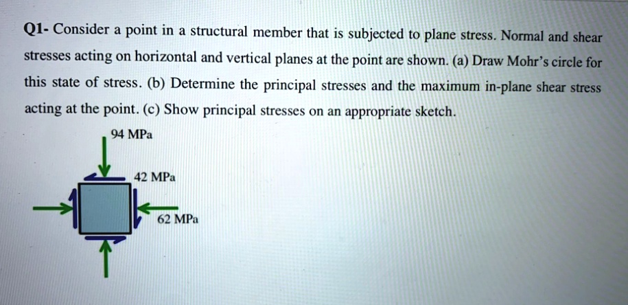 SOLVED: Q1- Consider a point in a structural member that is subjected to plane stress. Normal ...