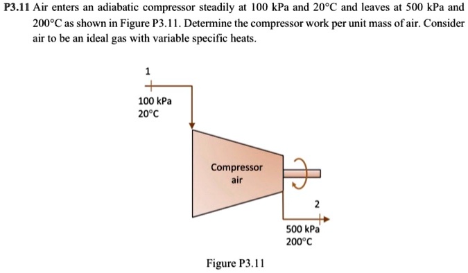 psi air enters an adiabatic compressor steadily at 100 kpa and 209c and ...