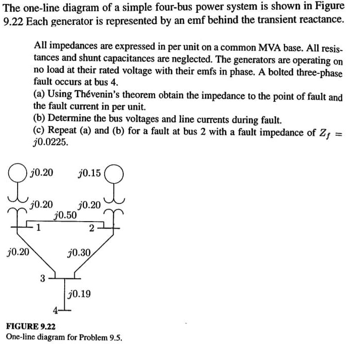 SOLVED: The one-line diagram of a simple four-bus power system is shown in Figure 9.22. Each ...