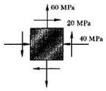 60 MPa 20 MPa 40 MPa