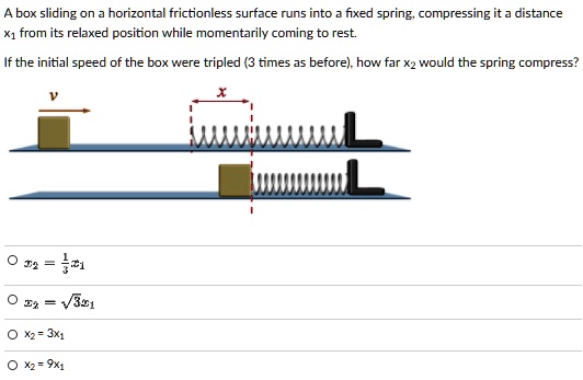 box sliding horizontal frictionless surface runs into fixed spring ...