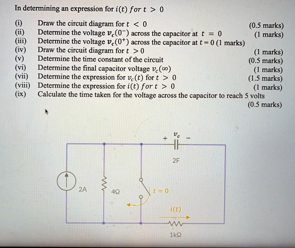 SOLVED: In determining an expression for i(t) for t > 0: (i) Draw the circuit diagram for t