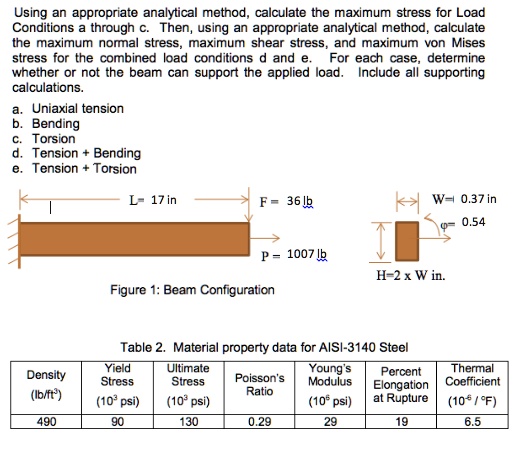 Using an appropriate analytical method, calculate the maximum stress ...