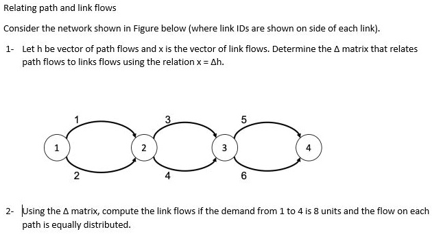 Relating path and link flows Consider the network shown in Figure below ...