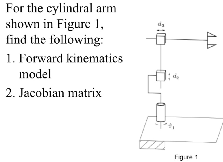 SOLVED: For the cylindral arm shown in Figure 1, find the following: ds 1. Forward kinematics ...