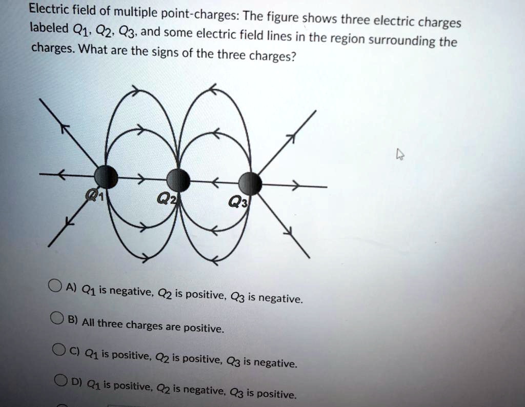 electric field of multiple point charges the figure shows three ...