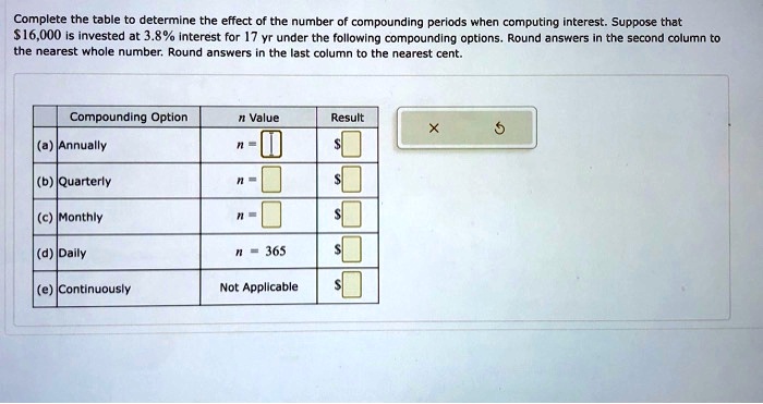 Complete the table to determine the effect of the number of compounding ...
