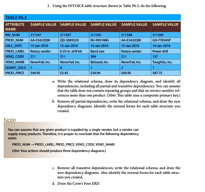 Using the INVOICE table structure shown in Table P6.3, do the following: TABLE P6.3 ATTRIBUTE ...