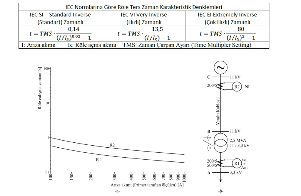 Consider A Feeder As Shown In Fig 173 With Earth Fault Relays R1 And R2