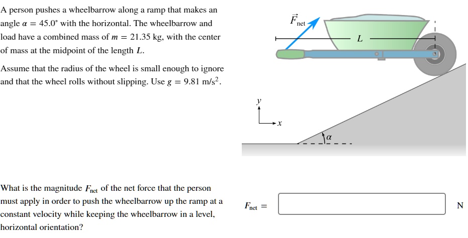 A person pushes a wheelbarrow along a ramp that makes an angle alpha ...