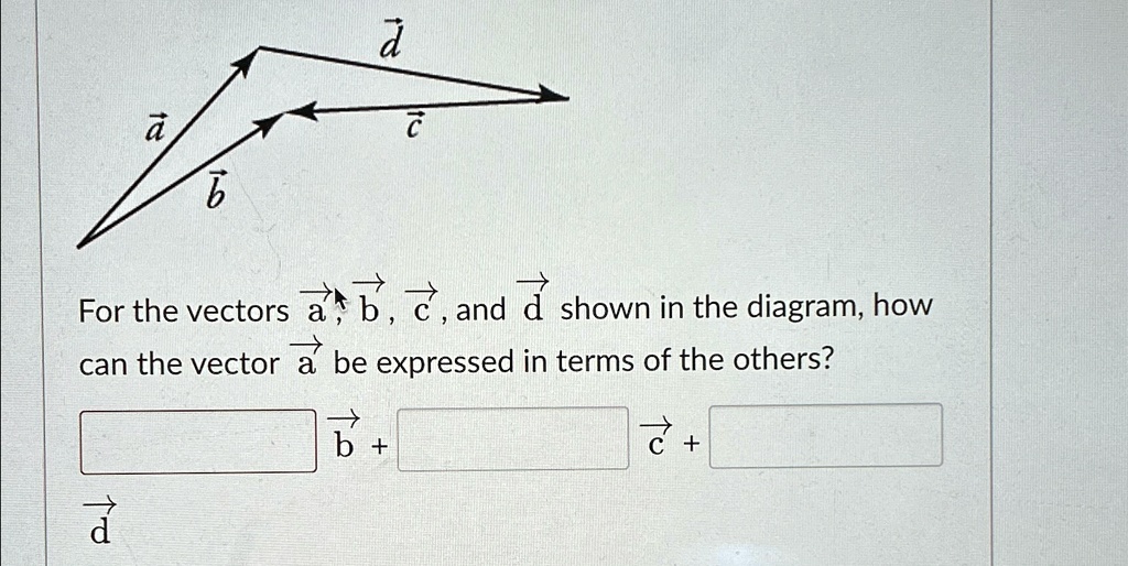 SOLVED: For the vectors vec(a),vec(b),vec(c), and vec(d) shown in the ...