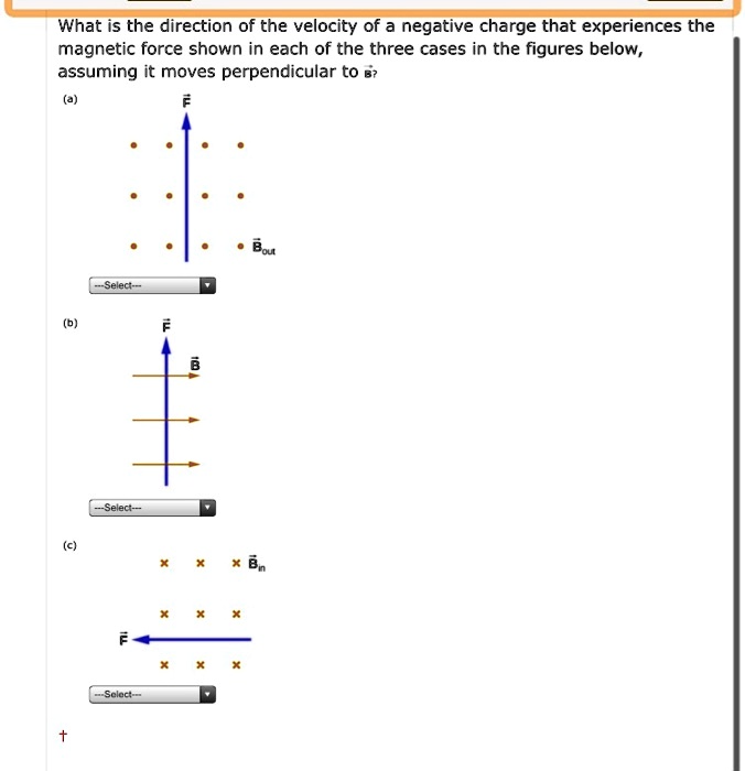 What is the direction of the velocity of a negative charge that ...