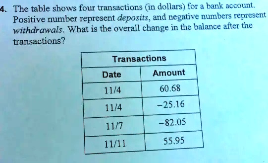 4. The table shows four transactions (in dollars) for a bank account ...