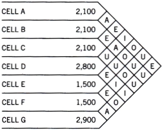 SOLVED: The activity relationship chart for six department facility is given below. The chart ...