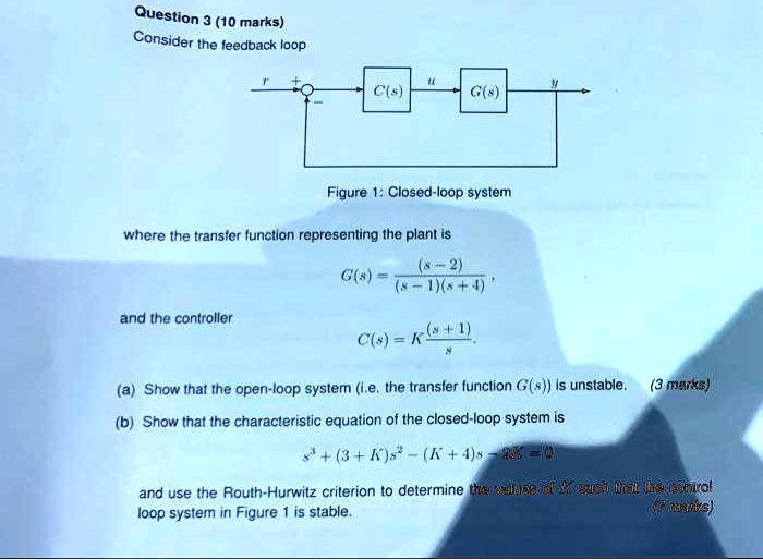 Solved Question 3 10 Marks Consider The Feedback Loop Cs Gs 9971