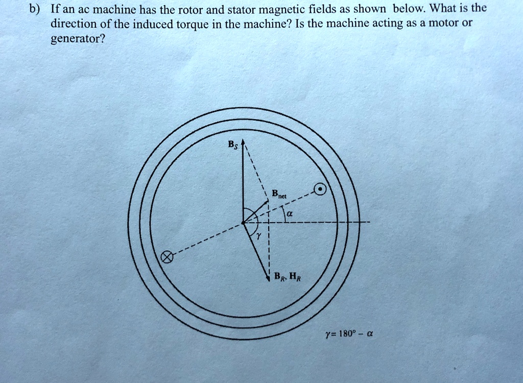 b) If an ac machine has the rotor and stator magnetic fields as shown ...