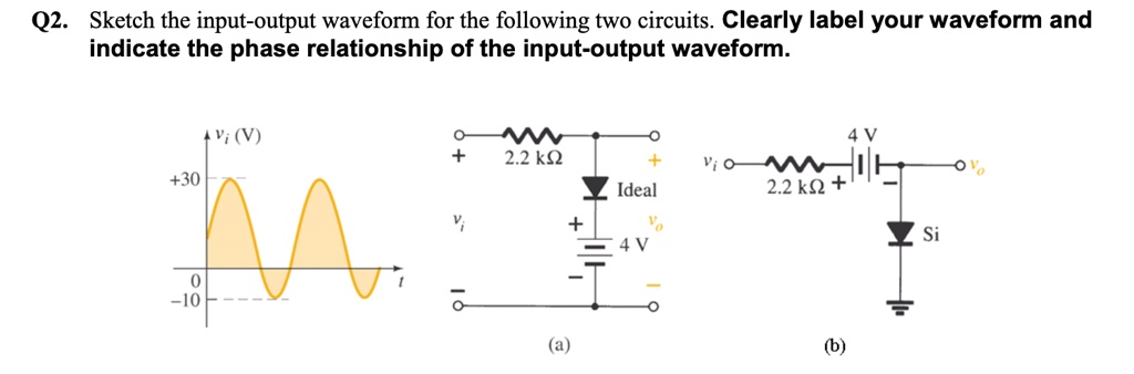 SOLVED: Q2. Sketch the input-output waveform for the following two ... SOLVED: Q2. Sketch the input-output waveform for the following two ...