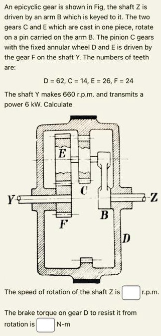 SOLVED: An epicyclic gear is shown in Fig,the shaft Z is driven by an ...