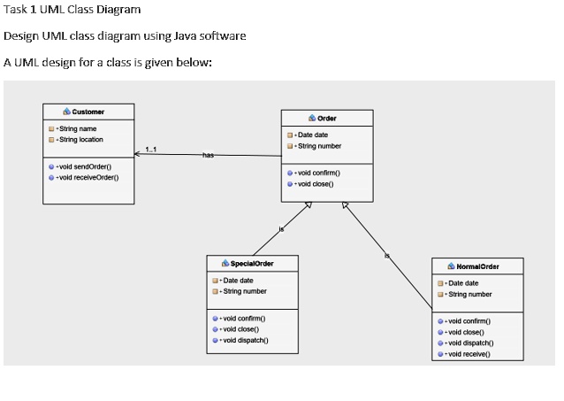 Task 1 UML Class Diagram Design UML class diagram using Java software A UML design for a class ...