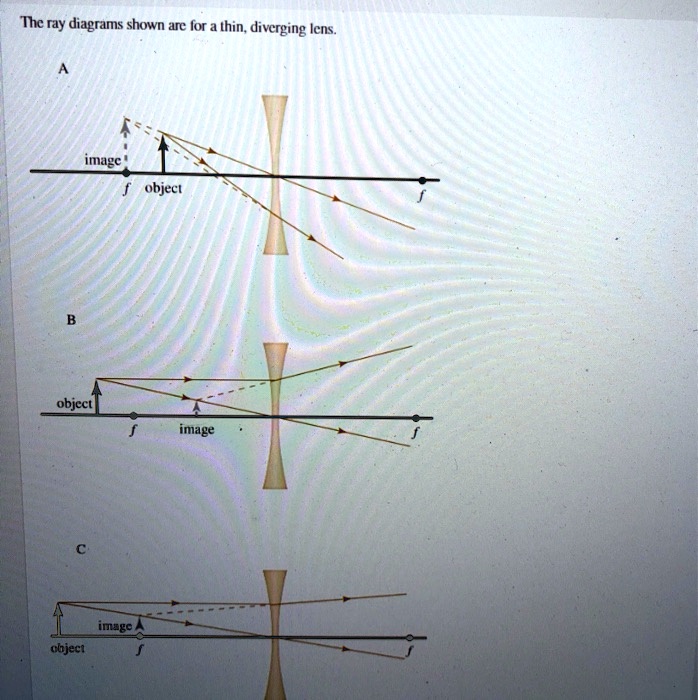 The ray diagrams shown are for a thin diverging lens. image object ...