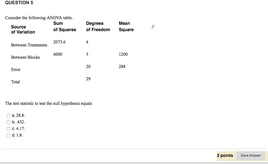 Solved Question 5 Consider The Following Anova Table Sum Source Squares Of Variation Degrees