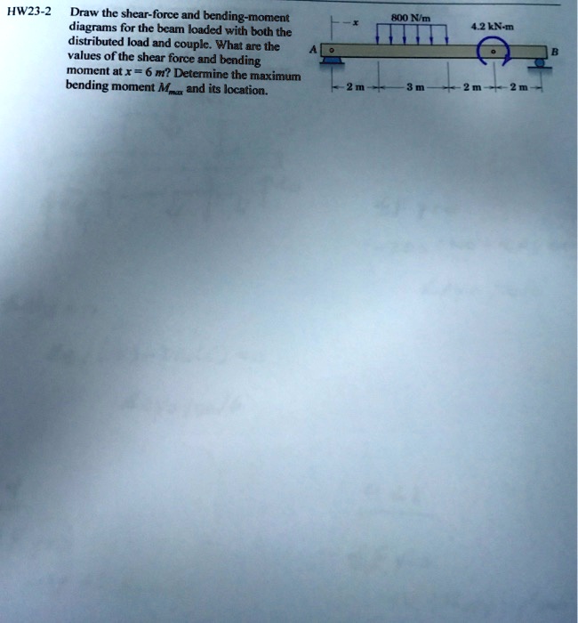 HW23-2 Draw the shear-force and bending-moment diagrams for the beam ...
