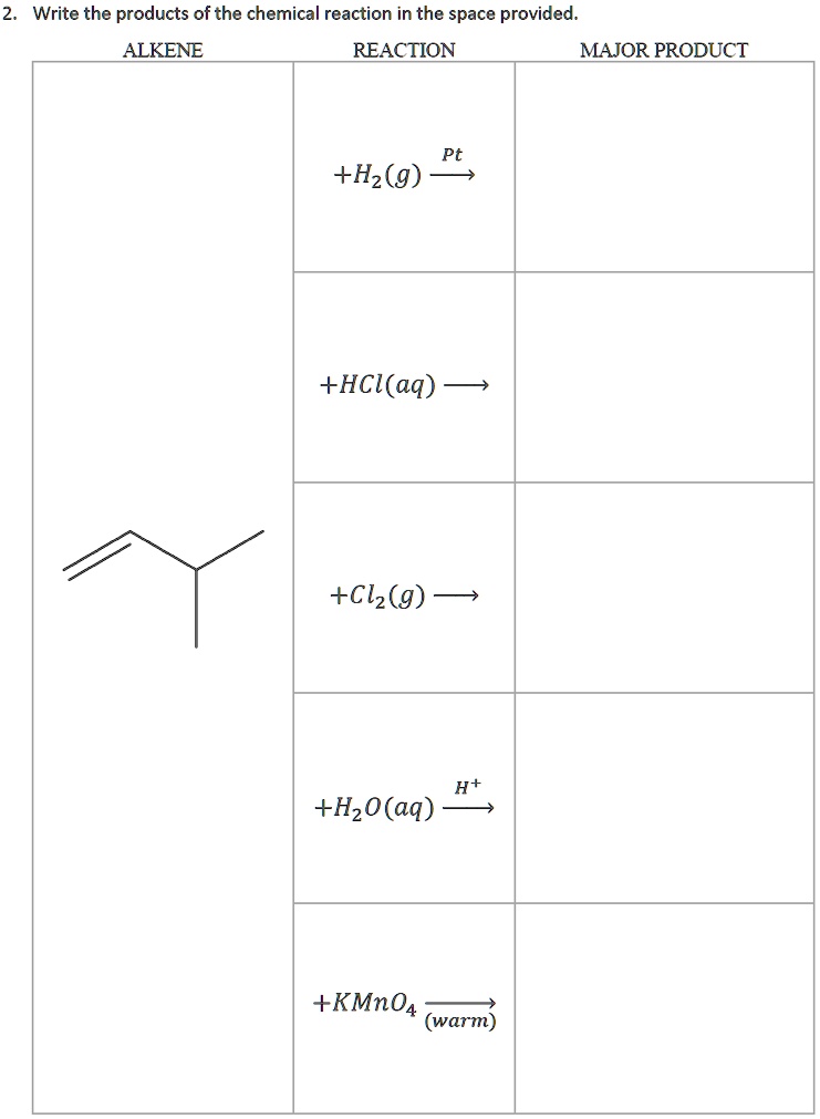SOLVED: Write the products of the chemical reaction in the space ...