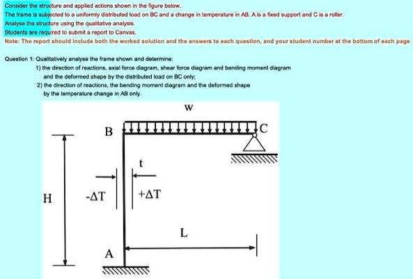 SOLVED: Texts: Consider the structure and applied actions shown in the figure below. The frame ...