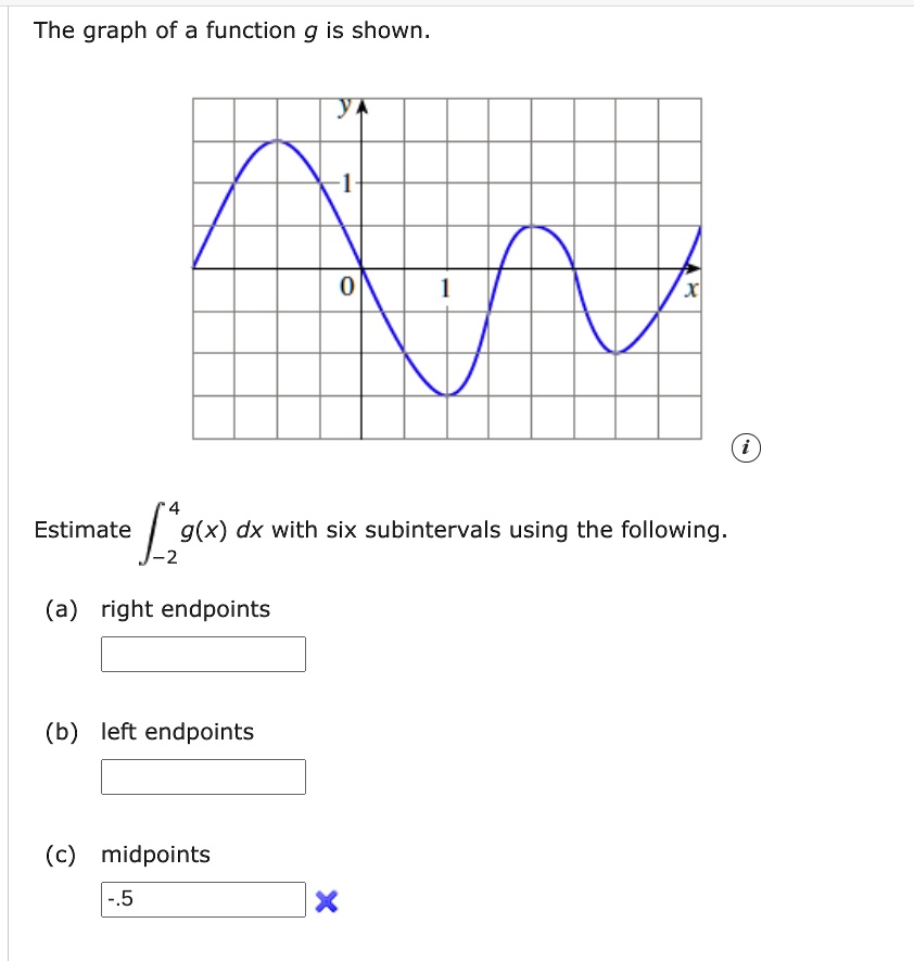 The graph of a function g is shown. Estimate ∫-2^4 g(x) dx with six ...